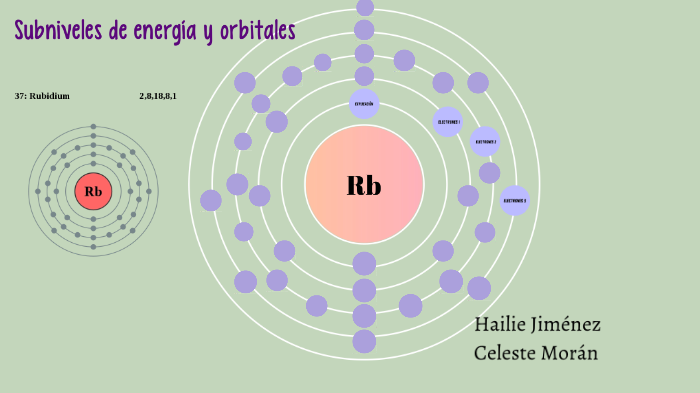 subniveles de energía y orbitales by hailie jimenez on Prezi