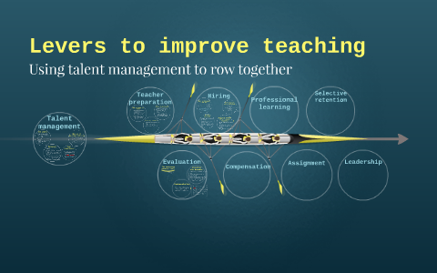 Levers to improve teaching by on Prezi