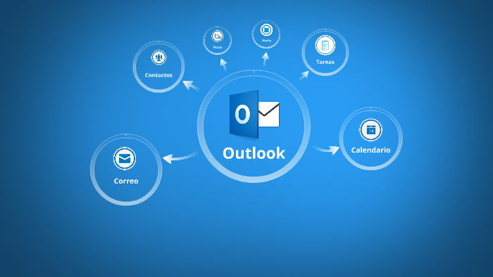 Outlook y sus funciones by Miguel Angel Sierra González on Prezi