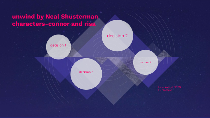 Unwind character map by Abby Stevens on Prezi