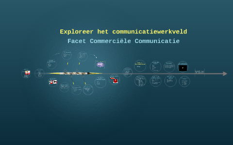 Commerciële Communicatie by Shanning K. Munga on Prezi