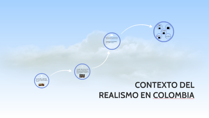 CONTEXTO DEL REALISMO EN COLOMBIA by EDISSON DUARTE MALDONADO on Prezi