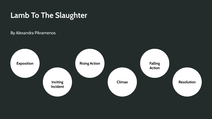Lamb To The Slaughter Storyboard by ALEXANDRA PIKRAMENOS on Prezi