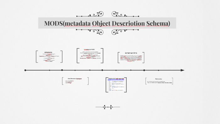 MODS(metadata Object Descriotion Schema) by alexia dantas on Prezi