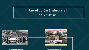 revolucion industrial by ribeba badolas on Prezi Design