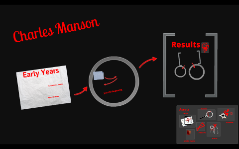 Charles Manson by Brant Imhoff on Prezi