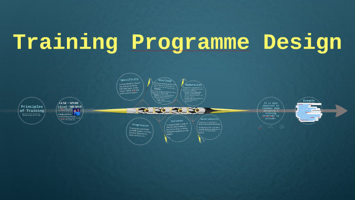 Training Programme Design by Harriet Carter