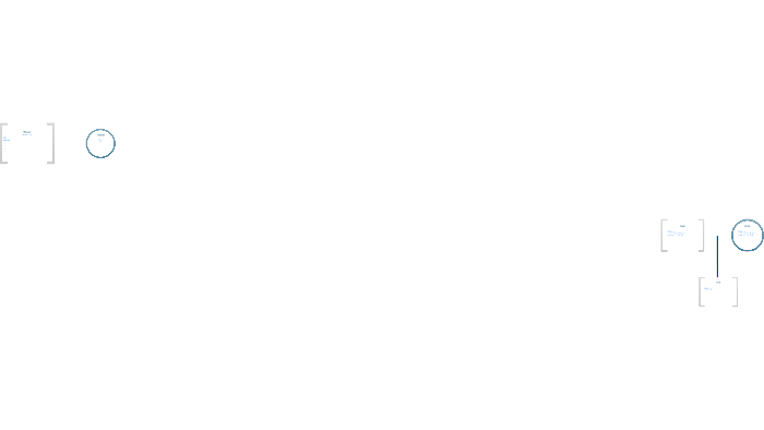 Hooper Family Tree by rocky cape on Prezi