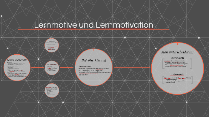 Lernmotive und Lernmotivation by Simon H on Prezi
