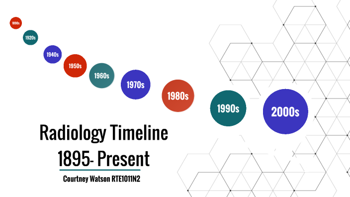 Radiology timeline by Courtney Watson on Prezi