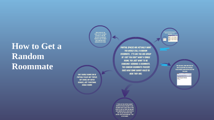How to Get a Random Roommate by Solimar Collado on Prezi