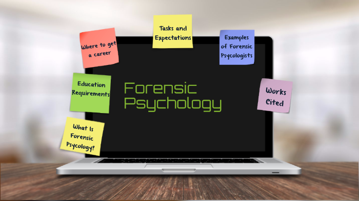 Forensic Psychology Project by Mia no on Prezi
