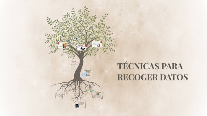 TÉCNICAS PARA RECOGER DATOS by Mariana Ortiz Morelos on Prezi