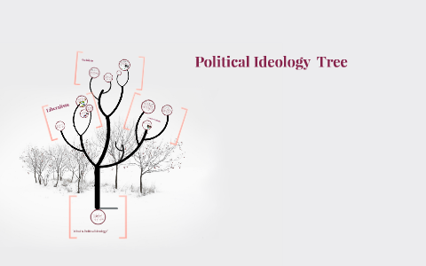 Political Ideology Tree by dawn coleman on Prezi