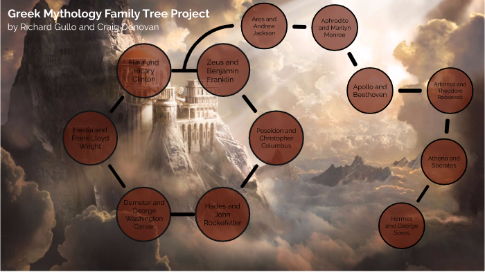 Greek Mythology Family Tree by Blu Bird on Prezi