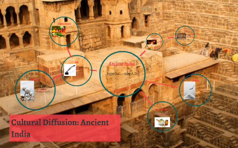 Cultural Diffusion: Ancient India by Grant Stapleton on Prezi