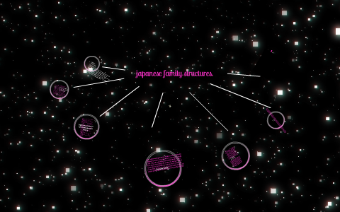 japanese family structures by antonio grady on Prezi