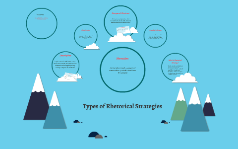 Types of Rhetorical Strategies by Megan Rice on Prezi
