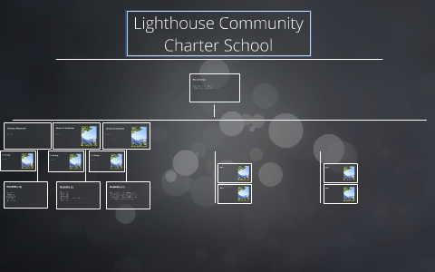 Lighthouse - Org Chart by Brandon Paige on Prezi