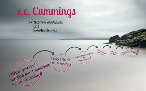 EE Cummings Poetry Project by Kaitlyn McDonald on Prezi