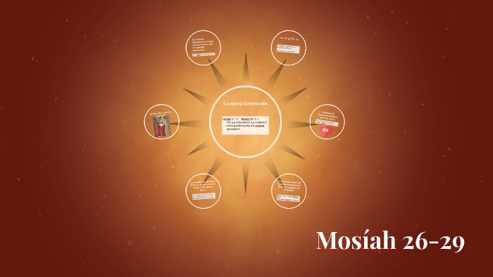 Mosíah 26-29 by Joel Jurado on Prezi