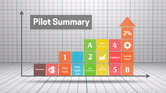 Pilot Summary by Maayan Birger on Prezi