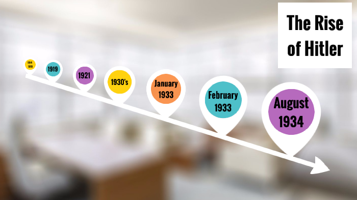 Hitler Rise to Power Timeline by Ryan Fernandes on Prezi