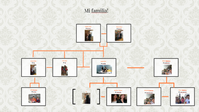 spanish family tree by marren pollack on Prezi