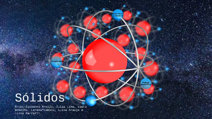 SOLIDOS by Giovanna Araújo on Prezi