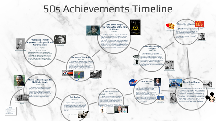 1950s Achievement Timeline by Ben Trewin