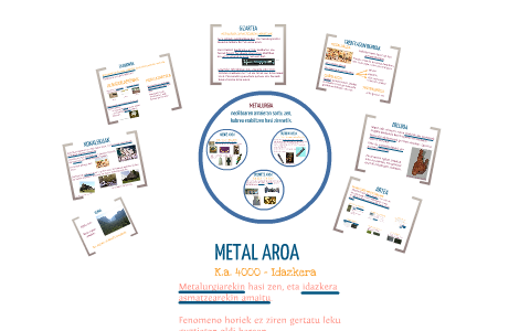 METAL AROA by Lourdes Rodriguez on Prezi