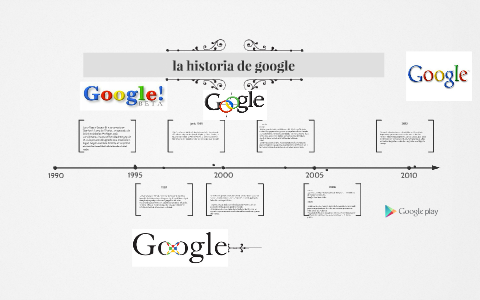 la historia de google by dariana aguilar