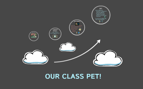 OUR CLASS PET! by on Prezi