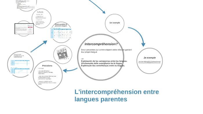 Intercompréhension by Fabio Carbone on Prezi