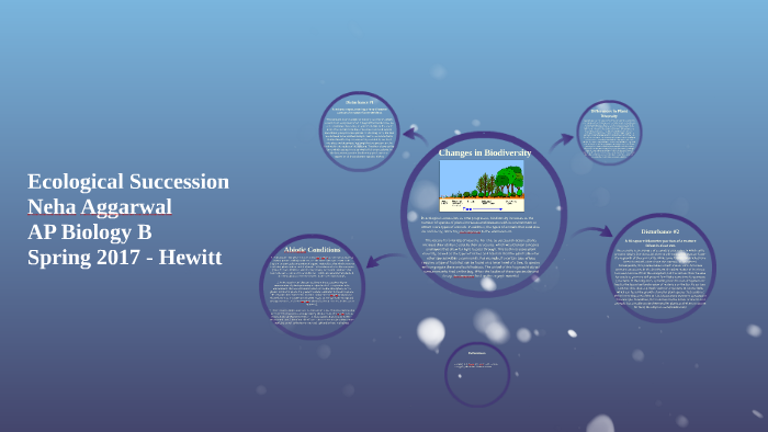 Ecological Succession by Neha Aggarwal on Prezi
