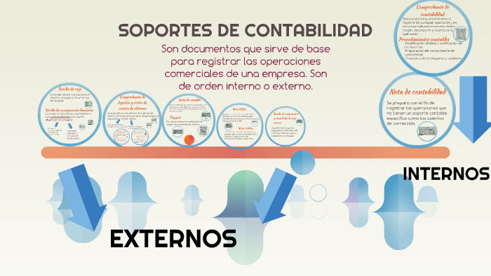 SOPORTES DE CONTABILIDAD by Yeraldin Echavarria on Prezi