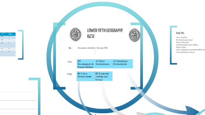 EDEXCEL IGCSE GEOGRAPHY by tom davies on Prezi