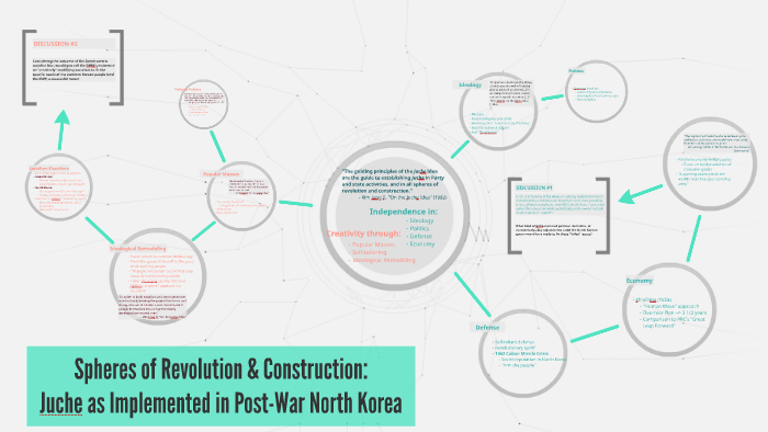 Principles of Juche Ideology in Post-War North Korea by Corynn Smith on ...