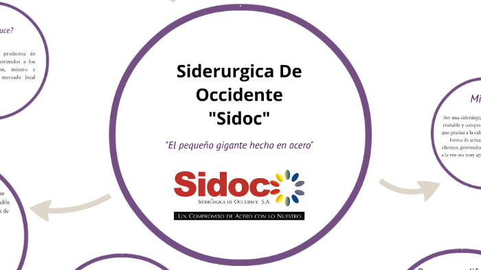 Empresa Sidoc by Andres Ceron on Prezi