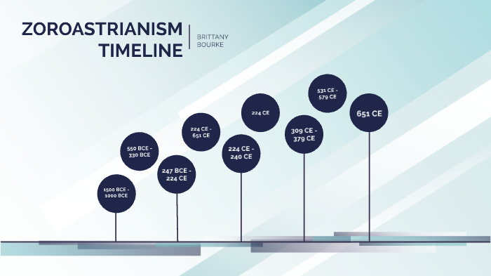 Zoroastrianism Timeline by Brittany Bourke on Prezi