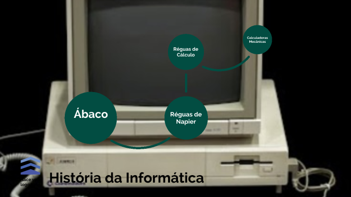 História da Informática by Bernardo Duarte on Prezi