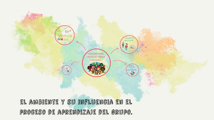 el ambiente y su influencia en el proceso de aprendizaje del by ...