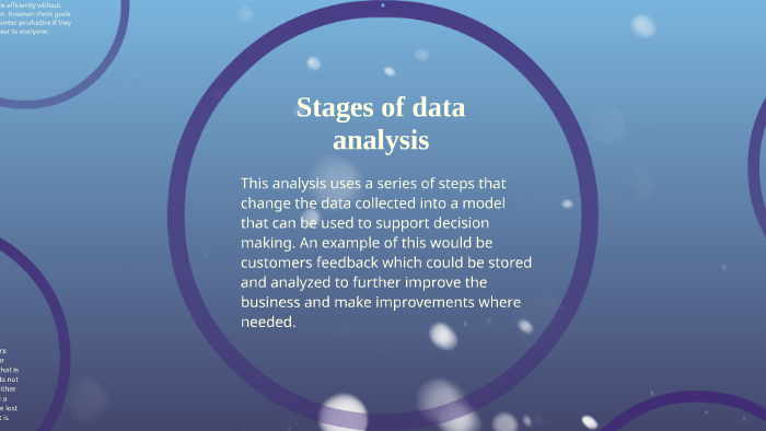 Stages of data analysis by Luke Watson