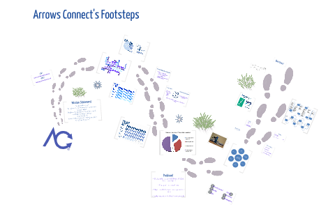 Arrows Connect's Footsteps by Arrows Connect on Prezi