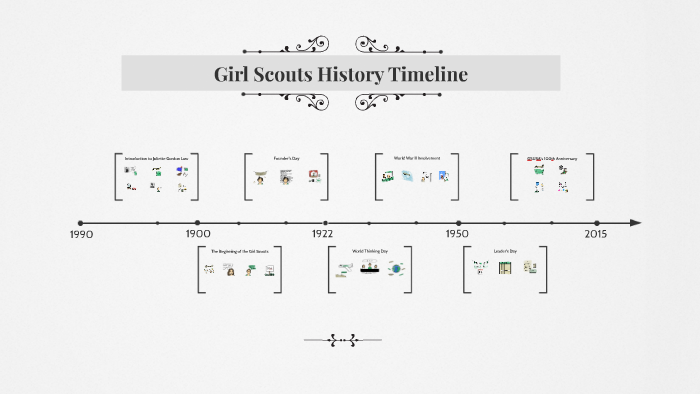 Girl Scouts History Timeline by Lilie Mai on Prezi