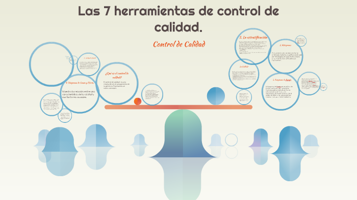 Las 7 herramientas de control de calidad. by Carola Olan