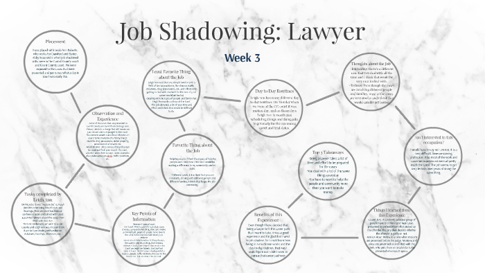 Job Shadowing: Lawyer by grace long on Prezi
