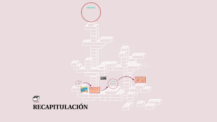 RECAPITULACIÓN by on Prezi