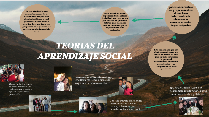 TEORIAS DEL APRENDIZAJE SOCIAL by Yeymi Alexandra ESPITIA SANCHEZ on Prezi