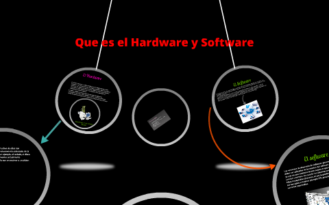 Que es el Hardware y Software by Diana Romero on Prezi
